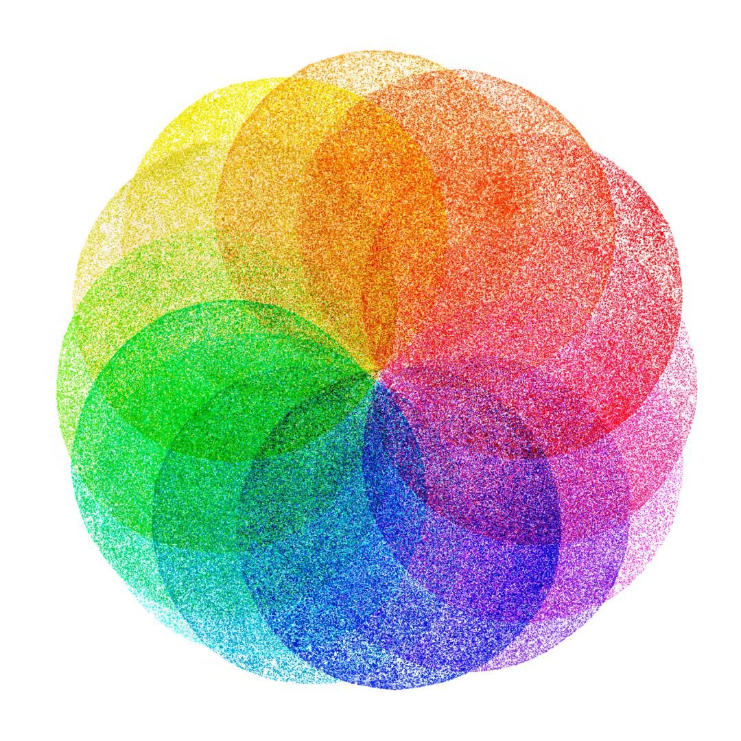 NAIO Principal Themes - NAIO